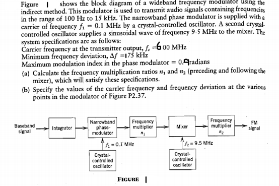 Solved Figure shows the block diagram of a wideband | Chegg.com