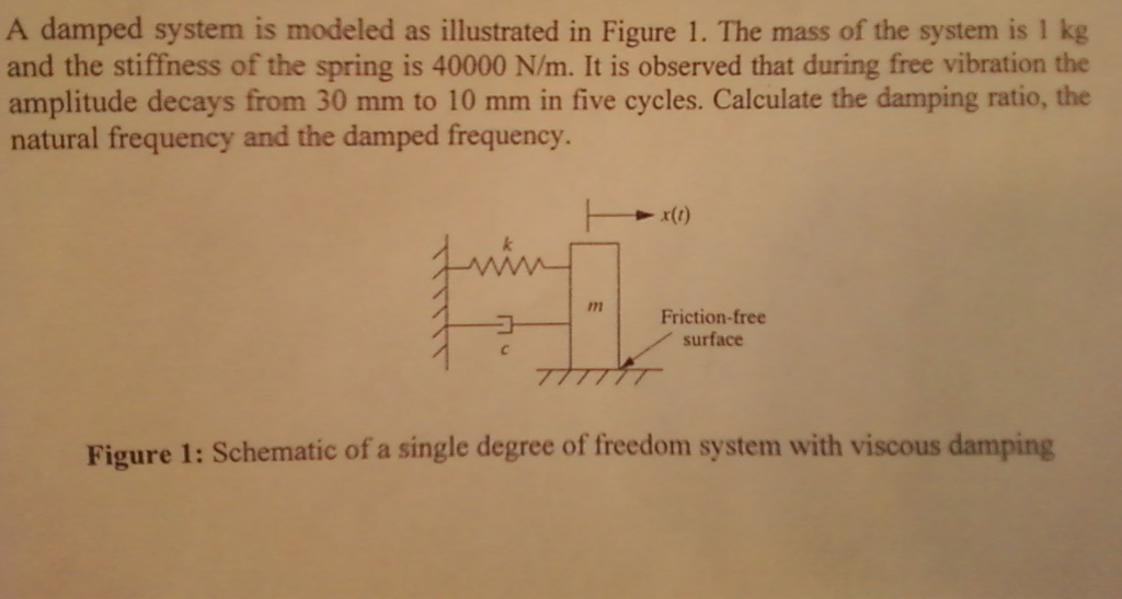 Solved A damped system is modeled as illustrated in Figure | Chegg.com