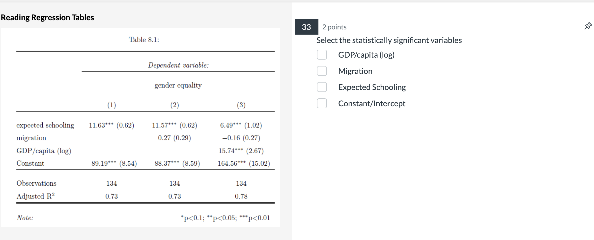Solved Reading Regression Tables Table 8.1: Note: 33 2 | Chegg.com