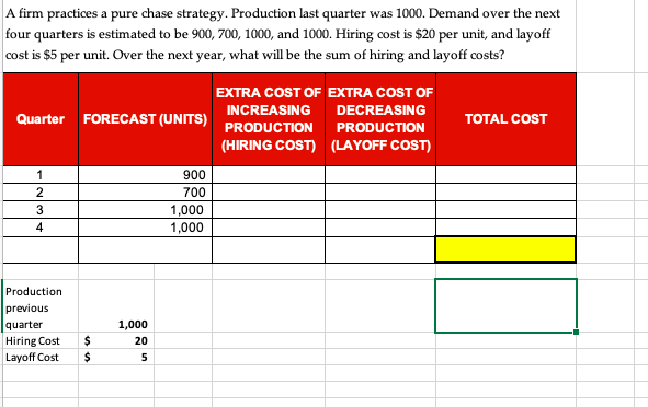 Solved A firm practices a pure chase strategy. Production | Chegg.com