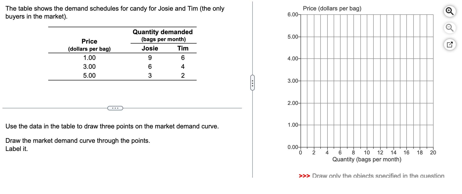 Solved The table shows the demand schedules for candy for | Chegg.com