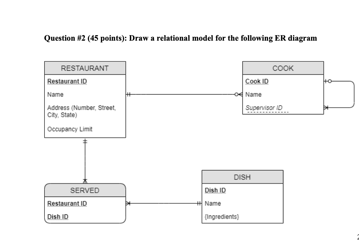 Solved Question #2 (45 points): Draw a relational model for | Chegg.com