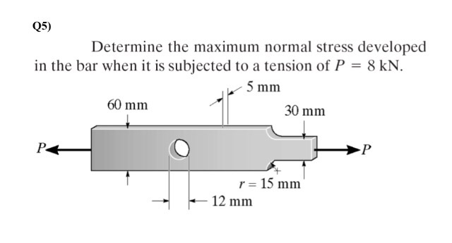 Solved Determine the maximum normal stress developed in the | Chegg.com