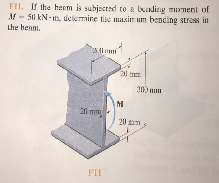 Solved If the beam is subjected to a bending moment of M = | Chegg.com Solved If the beam is subjected to a bending moment of M = | Chegg.com