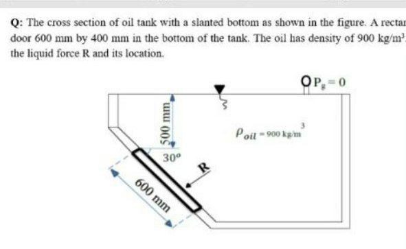 Solved Q: The cross section of oil tank with a slanted | Chegg.com