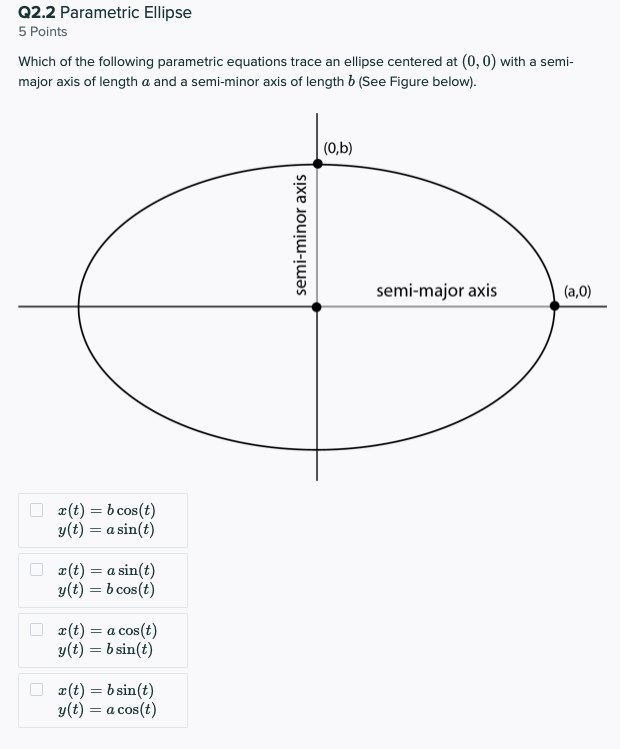 Solved Q2.2 Parametric Ellipse 5 Points Which of the | Chegg.com