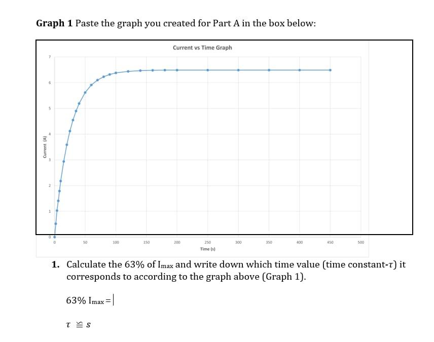 Solved Graph 1 Paste the graph you created for Part A in the | Chegg.com