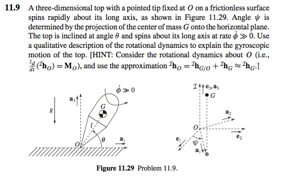 Solved 11.9 A three-dimensional top with a pointed tip fixed | Chegg.com