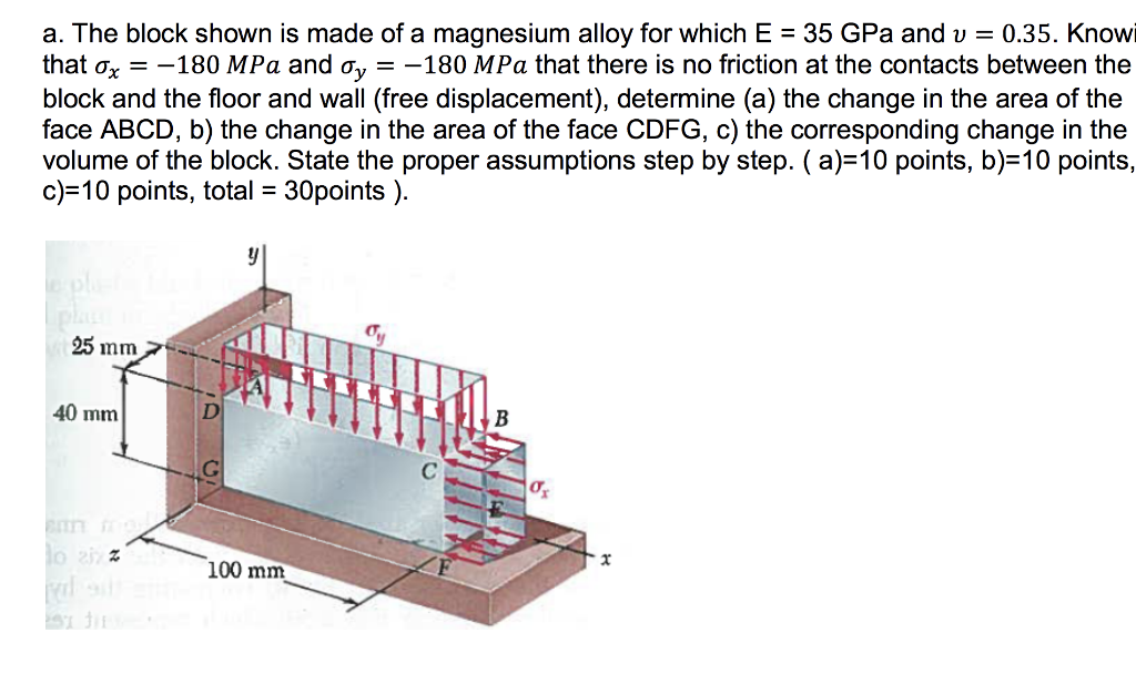 Solved a. The block shown is made of a magnesium alloy for | Chegg.com