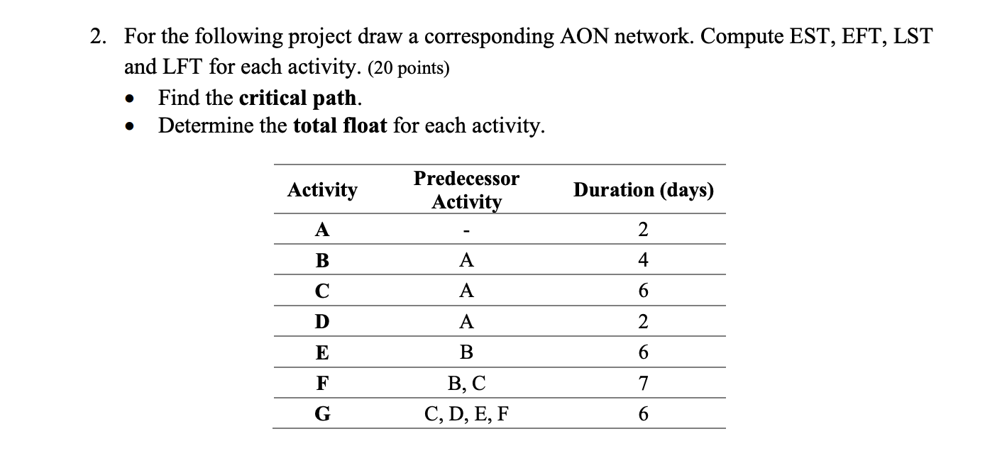 Solved 2. For the following project draw a corresponding AON | Chegg.com