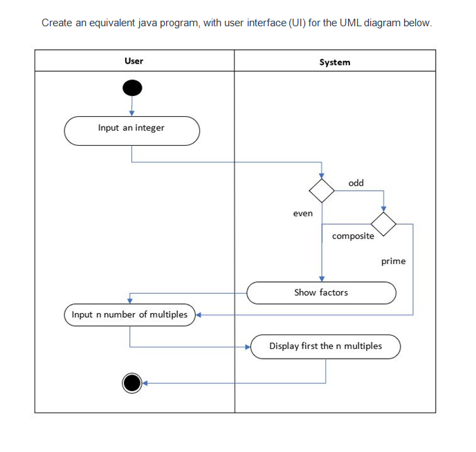 Solved Create an equivalent java program, with user | Chegg.com
