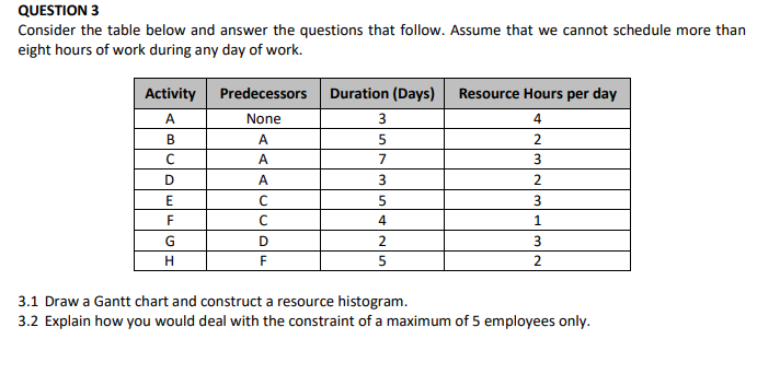 Solved QUESTION 3 Consider the table below and answer the | Chegg.com