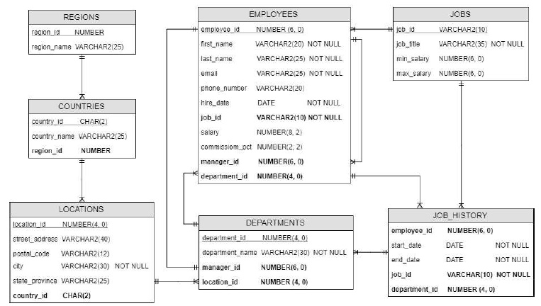 Solved This is an exercise I'm working on, 1) Create your | Chegg.com