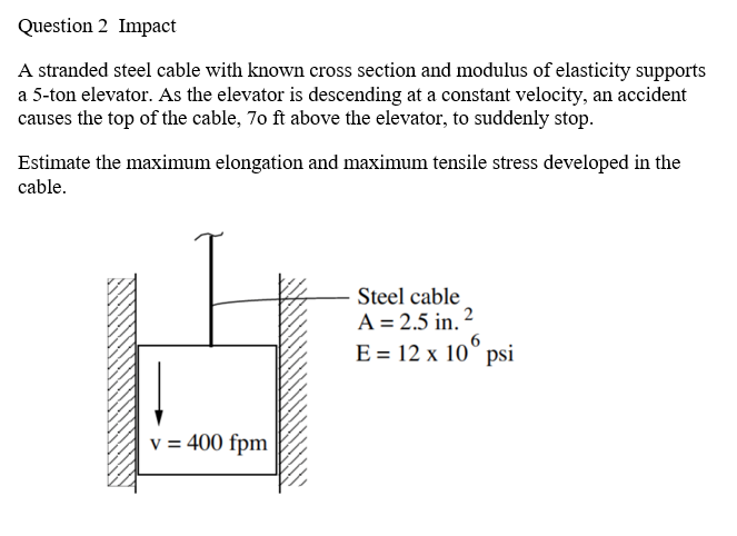 Solved Question 2 Impact A stranded steel cable with known | Chegg.com