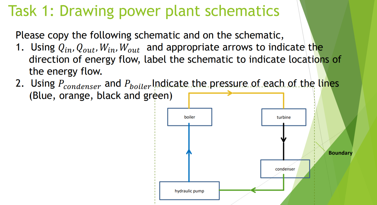 Solved Task 1: Drawing power plant schematics Please copy | Chegg.com
