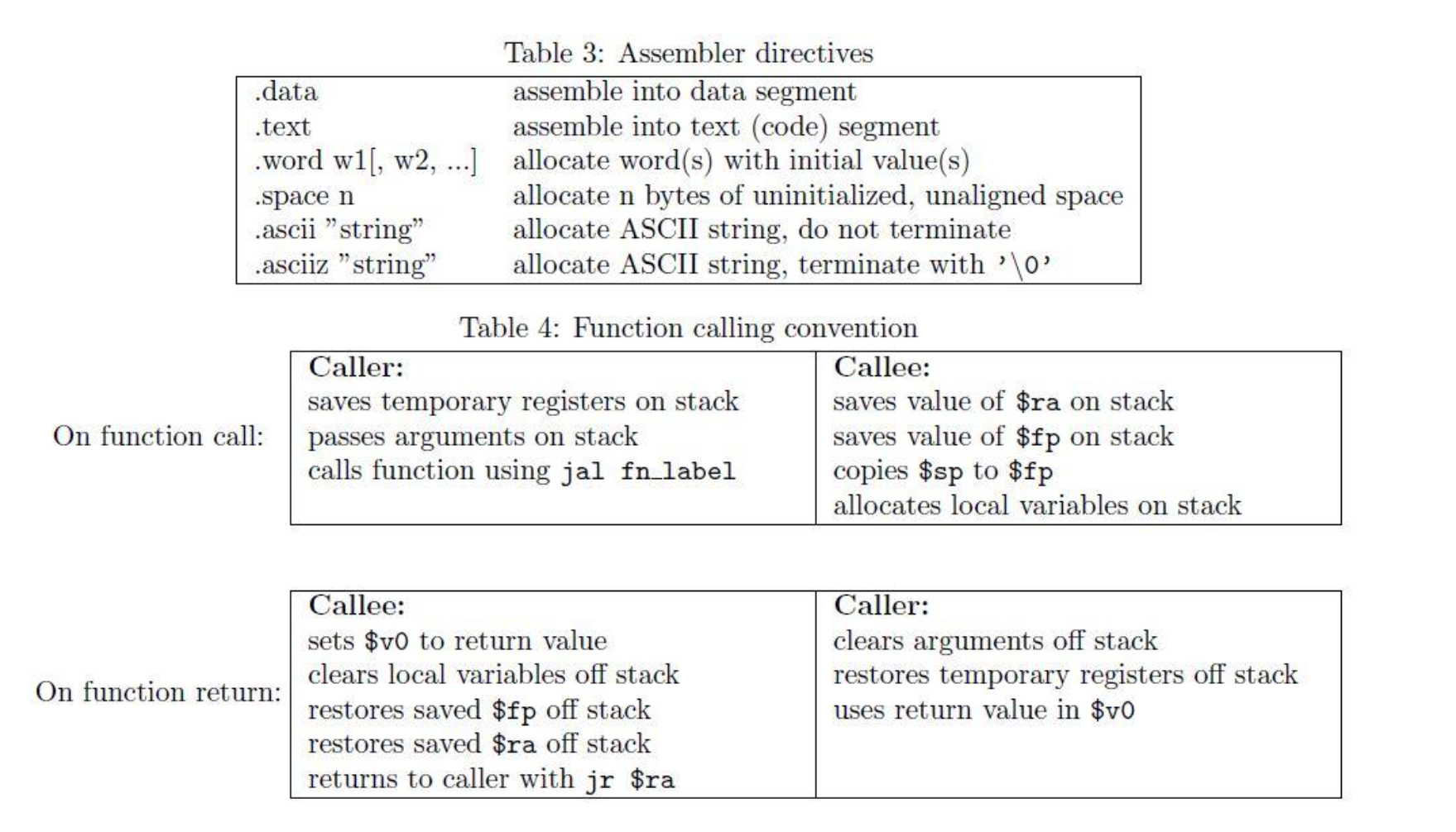 Solved Faithfully translate the code below into a properly | Chegg.com