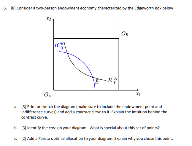 Solved 5. [8] Consider a two-person endowment economy | Chegg.com