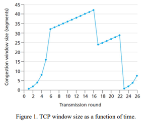 Solved Assuming the TCP Reno is the protocol experiencing | Chegg.com