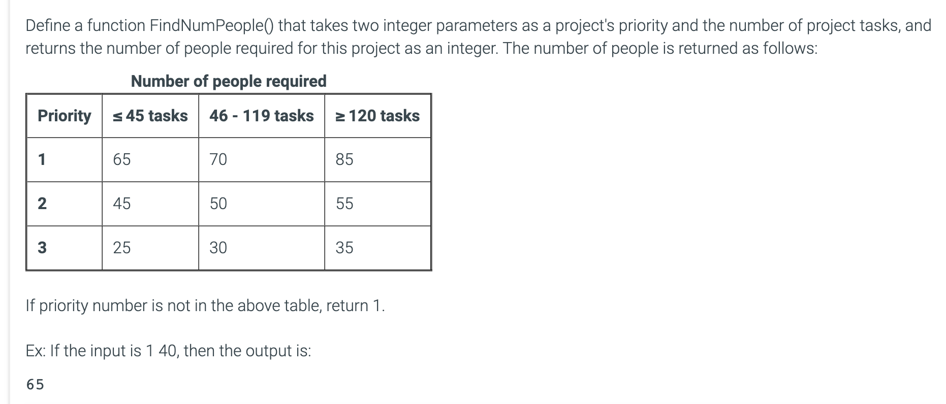 Solved Define a function FindNumPeople() that takes two | Chegg.com