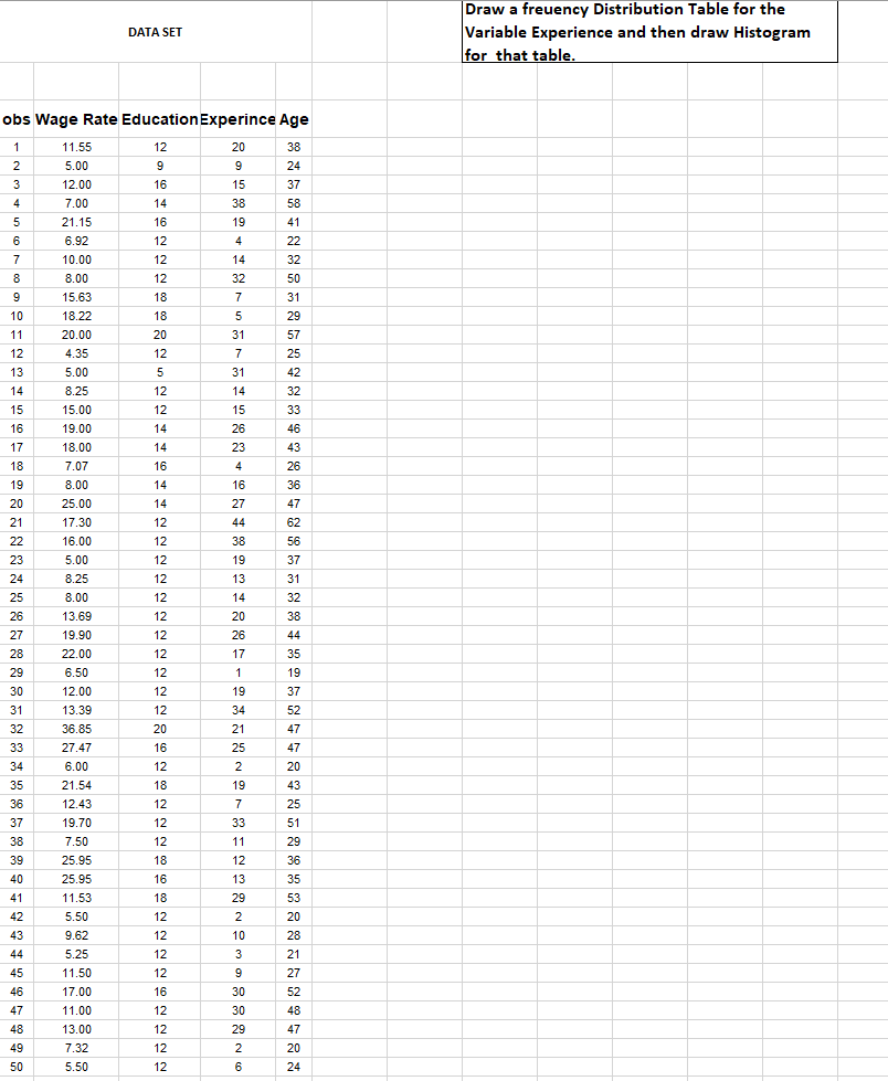 Solved Draw a freuency Distribution Table for the DATA SET | Chegg.com