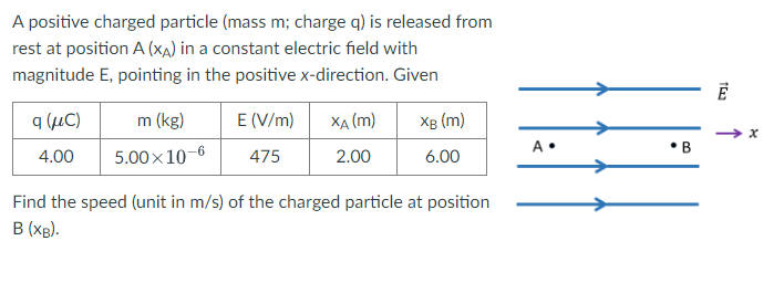 Solved A positive charged particle (mass m; charge q ) is | Chegg.com