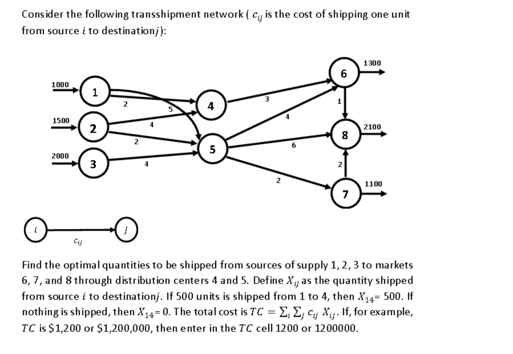 Solved Consider the following transshipment network ( Cij is | Chegg.com