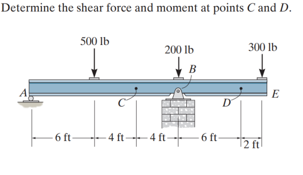 Solved Determine the shear force and moment at points C ﻿and | Chegg.com