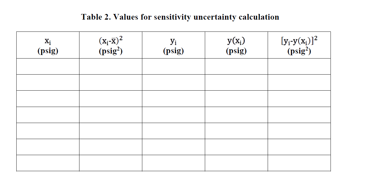 3. Calculate the mean value of the x; data. Complete | Chegg.com