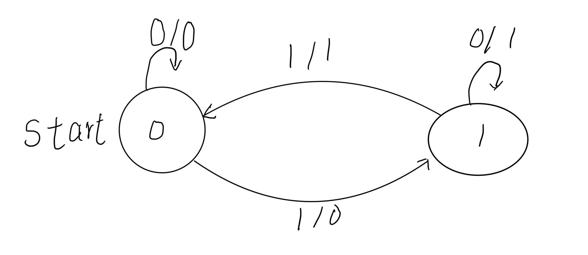 Solved 4 Implementation with D Flip-Flops The FSM has two | Chegg.com Solved 4 Implementation with D Flip-Flops The FSM has two | Chegg.com
