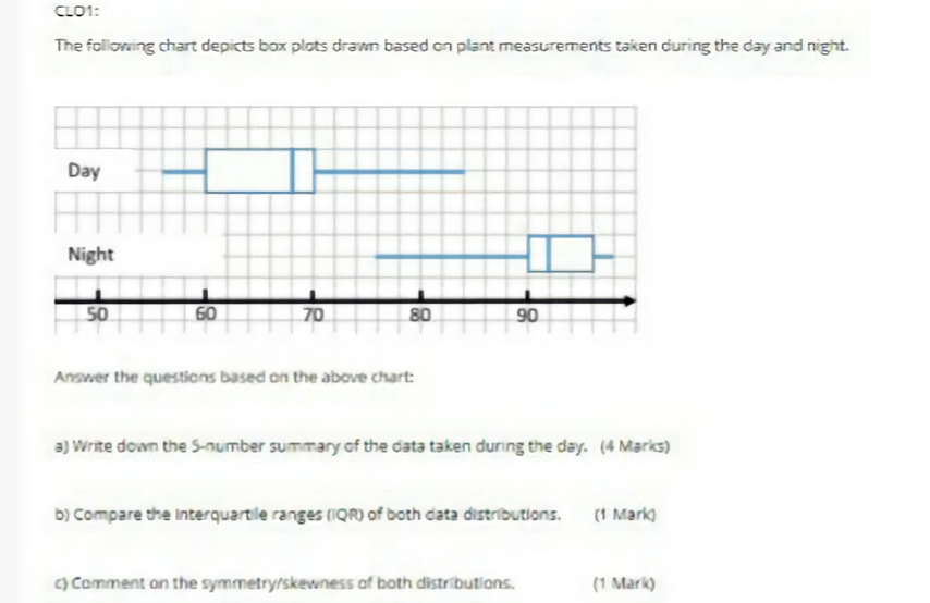 Solved CL01: The following chart depicts box plots drawn | Chegg.com