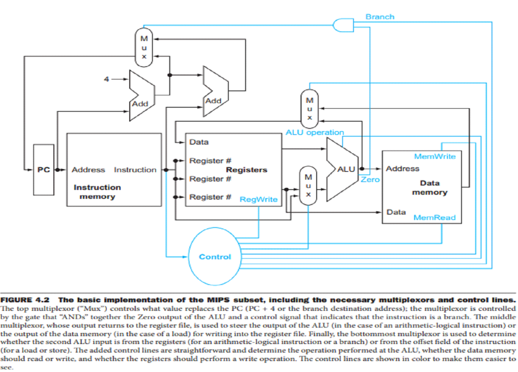 Solved When processor designers consider a possible | Chegg.com