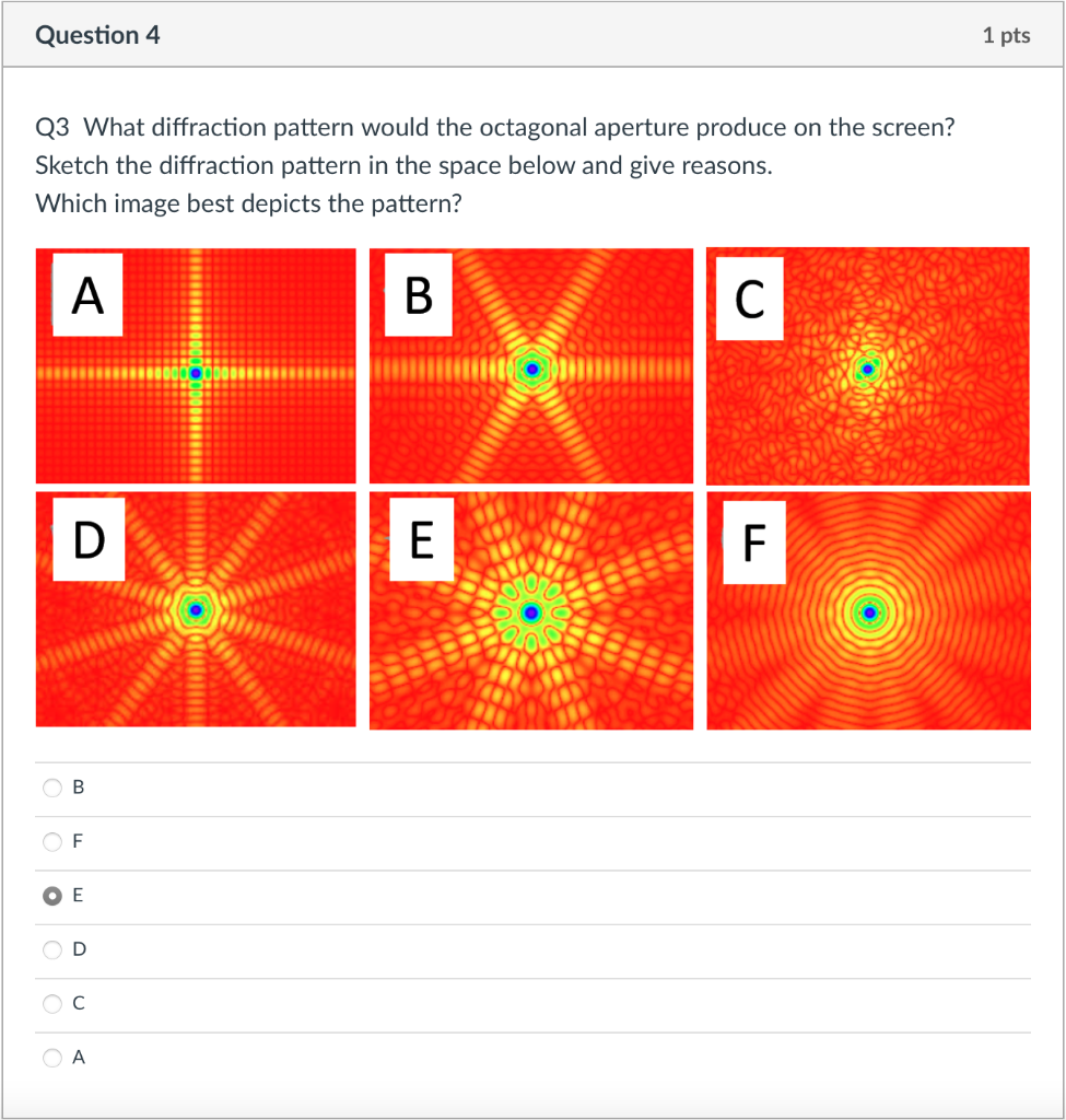 Solved Question 4 1 pts Q3 What diffraction pattern would | Chegg.com