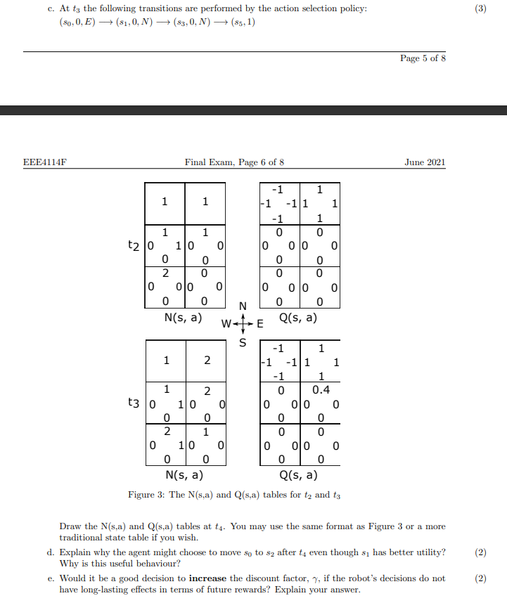 Solved Question 9: Reinforcement Learning [10 marks] You | Chegg.com