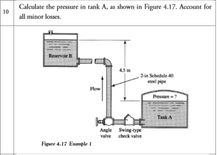 Solved 10 Calculate the pressure in tank A, as shown in | Chegg.com