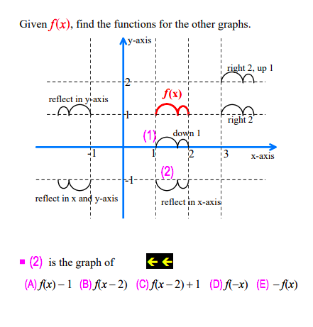 Solved Given f(x), find the functions for the other graphs. | Chegg.com