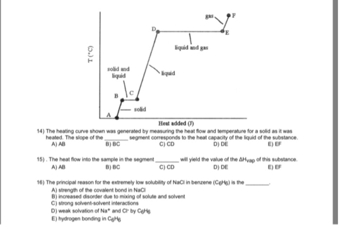 Solved gas iquid and gas solid and liquid -solid Heat added | Chegg.com