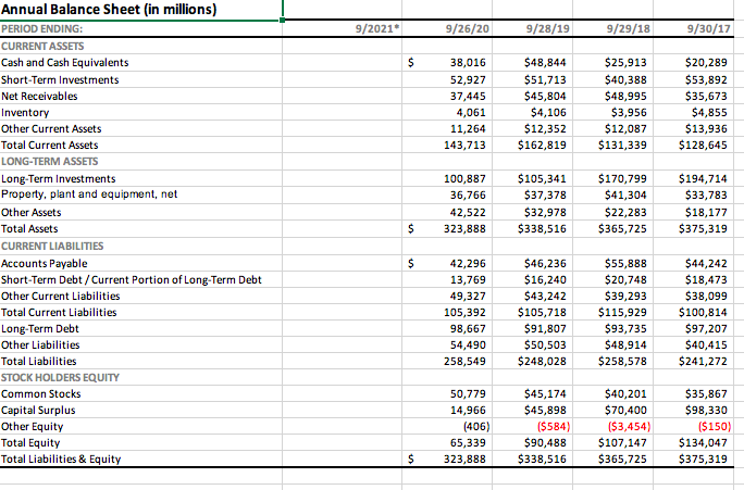 Forecast Apple’s 2021 balance sheet based on its | Chegg.com