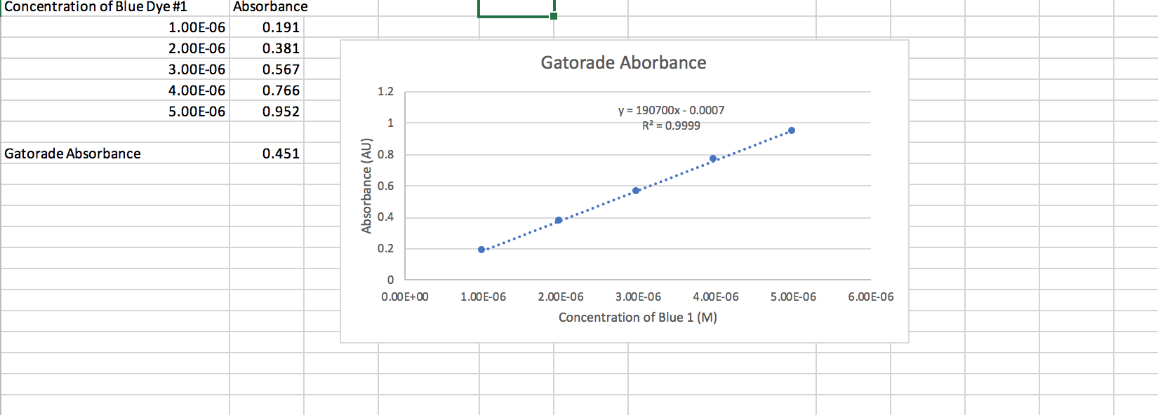 Solved Using the data below to answer the following in terms | Chegg.com