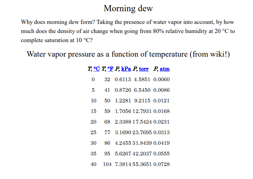 Solved Morning dew Why does morning dew form? Taking the | Chegg.com