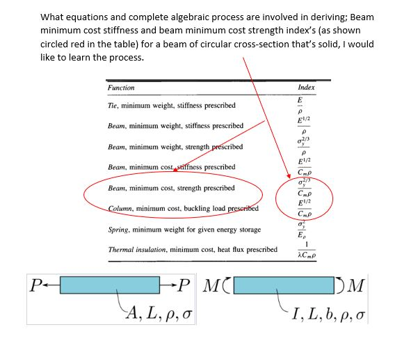 What equations and complete algebraic process are | Chegg.com