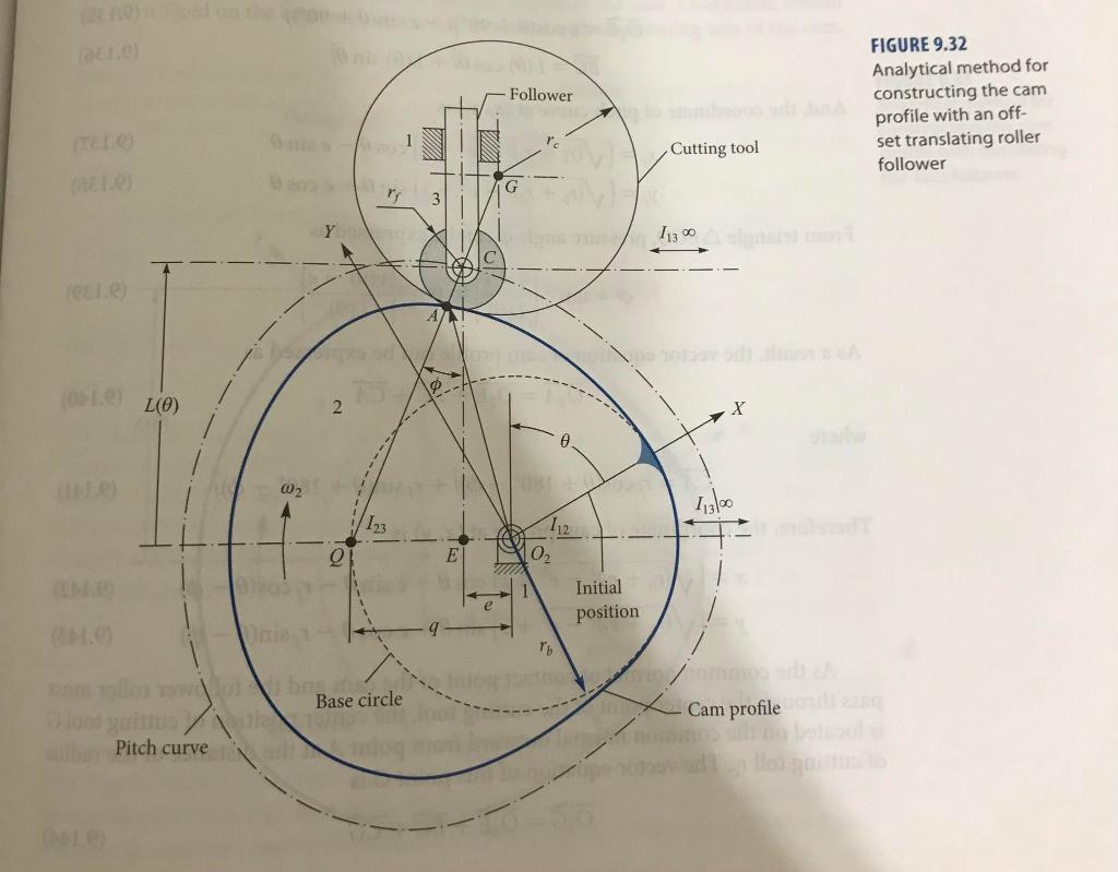Solved 1. For the disk cam mechanism shown in Figure 9.32, | Chegg.com