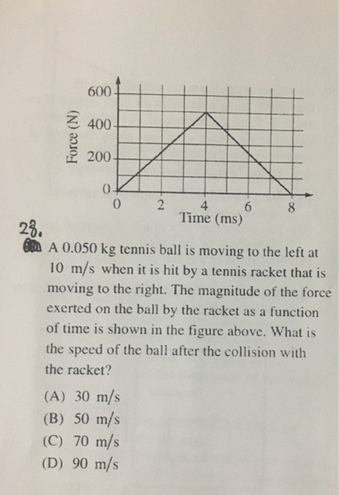 Solved 201 15 10 Time (s) 27 . Using a force probe, a | Chegg.com