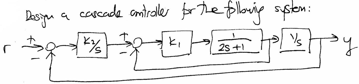 Solved Даѕм a cascade controller for the following system: 4 | Chegg.com