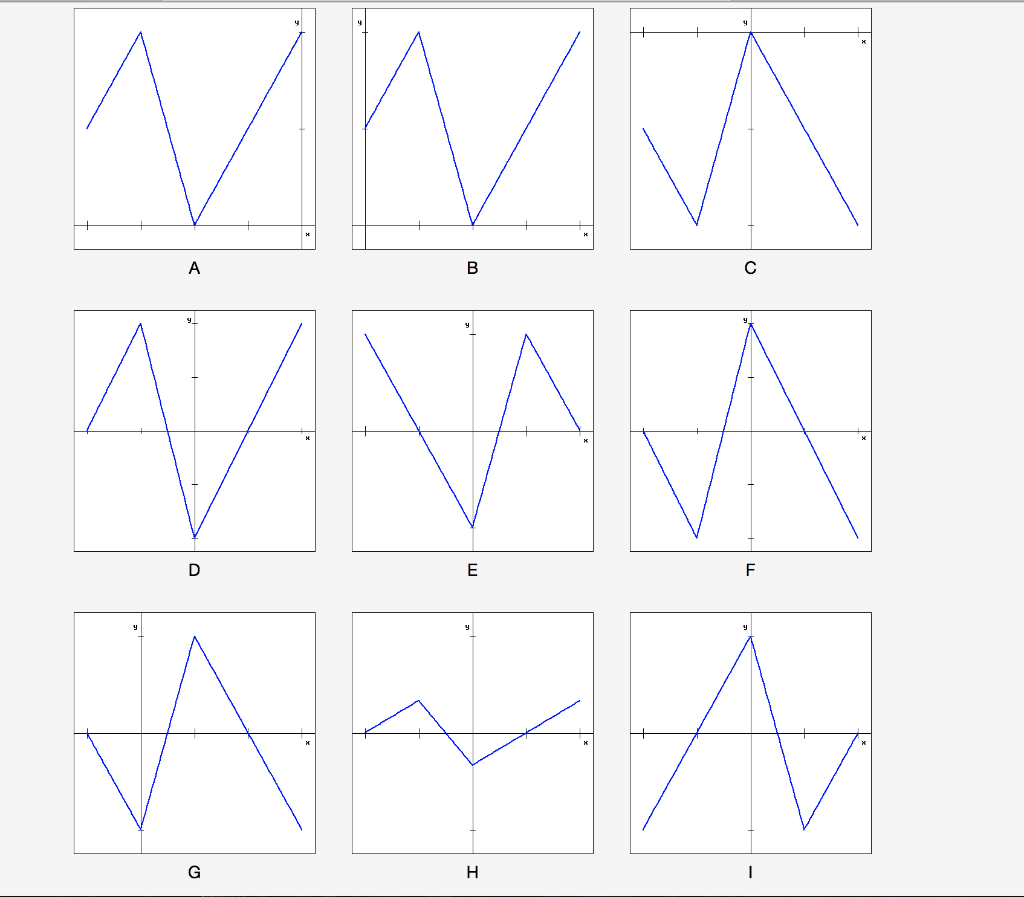 Solved (1 point) Let f(x) be given by the large) graph to | Chegg.com