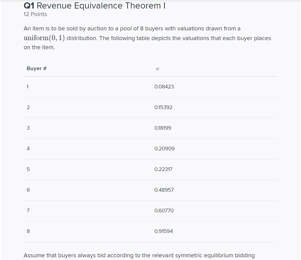 Solved Q1 Revenue Equivalence Theorem | 12 Points An item is | Chegg.com