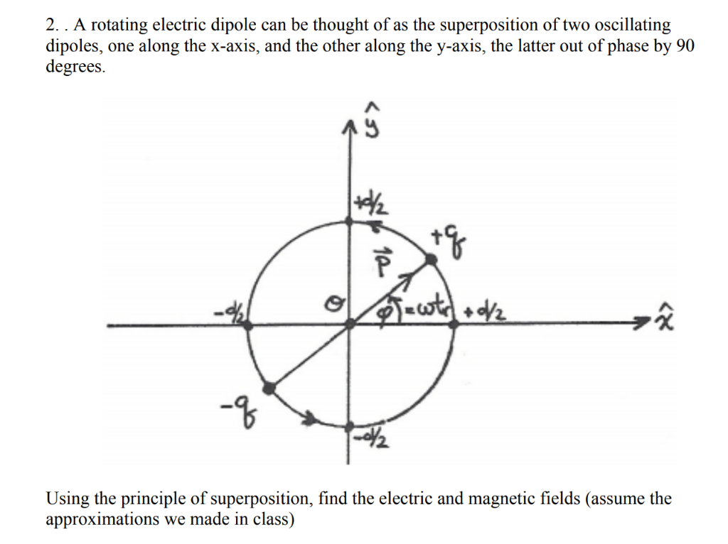 Solved 2. . A rotating electric dipole can be thought of as | Chegg.com