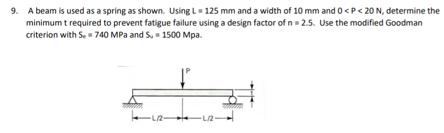 Solved 9. A beam is used as a spring as shown. Using L = 125 | Chegg.com