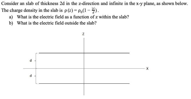 Solved Consider an slab of thickness 2d in the z-direction | Chegg.com