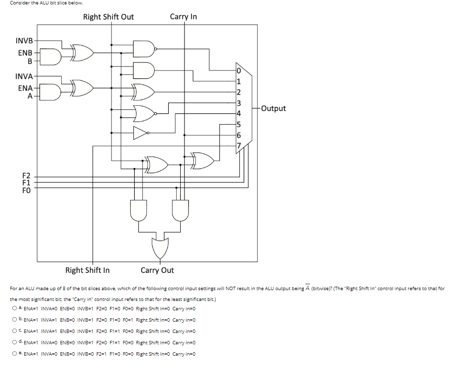 Solved Consider the ALU bit slice below. Right Shift Out | Chegg.com