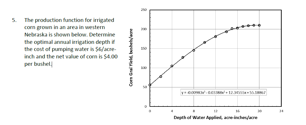 Solved 250 The production function for irrigated corn grown | Chegg.com
